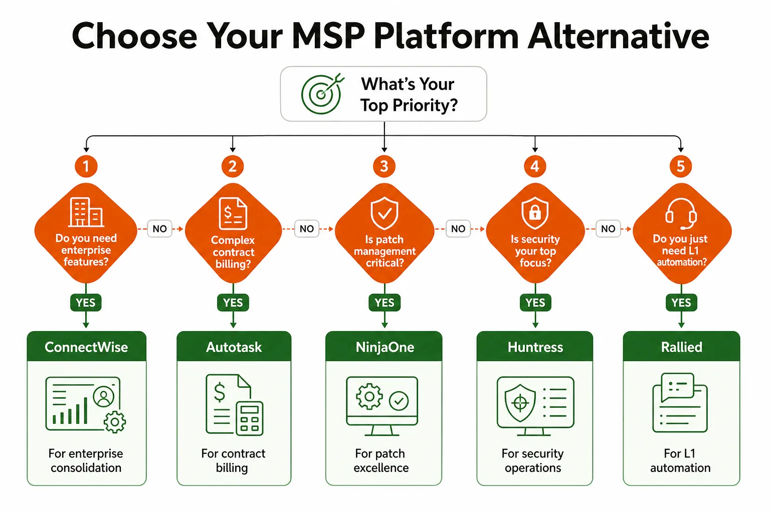7 Atera Alternatives for MSPs in 2026 - Rallied